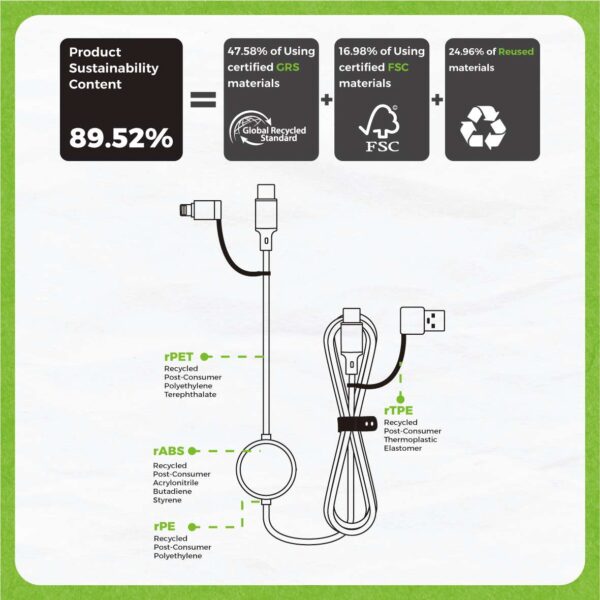 4-in-1 Eco Charging Cable with Light-Up Logo | 120cm | 89.5% ...