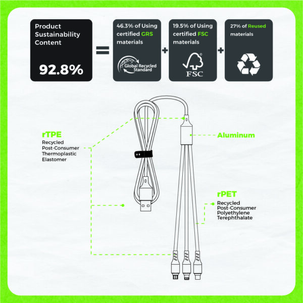 3-in-1 Aluminum Charging Cable | USB-A Input | 120cm | 18W | S7120-F01 ...